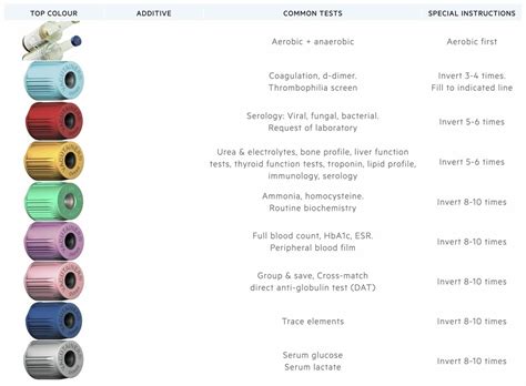 Additives Diagram Quizlet