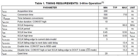 Ads8860 Internal Conversion Clock Data Converters Forum Data Converters Ti E2e Support Forums