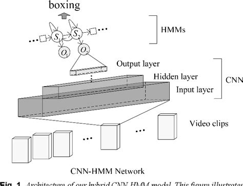 Figure 1 From Continuous Action Segmentation And Recognition Using Hybrid Convolutional Neural