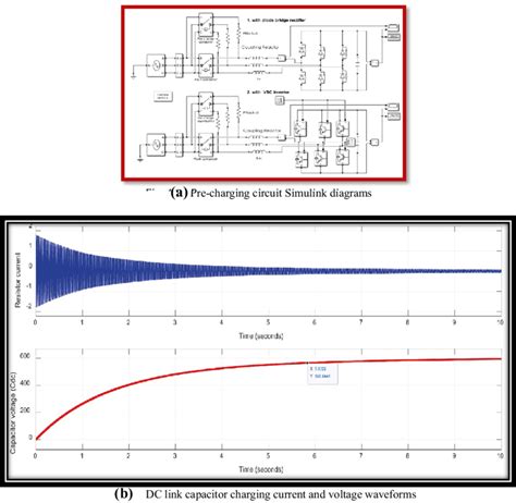 A Pre Charging Circuit Simulink Diagrams B Dc Link Capacitor Charging
