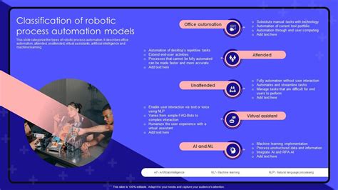 Classification Of Robotic Process Automation Models Ppt Icon Inspiration PPT Presentation