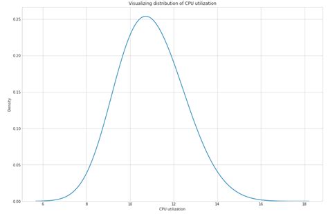 Github Kunalkohlidatadogextractionpython Using Python To Extract