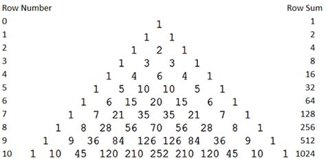 Solved Chapter 10 4 Problem 29E Solution Mathematical Ideas 13th