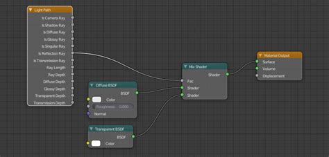 better shadow plane and compositing setup compositing and post