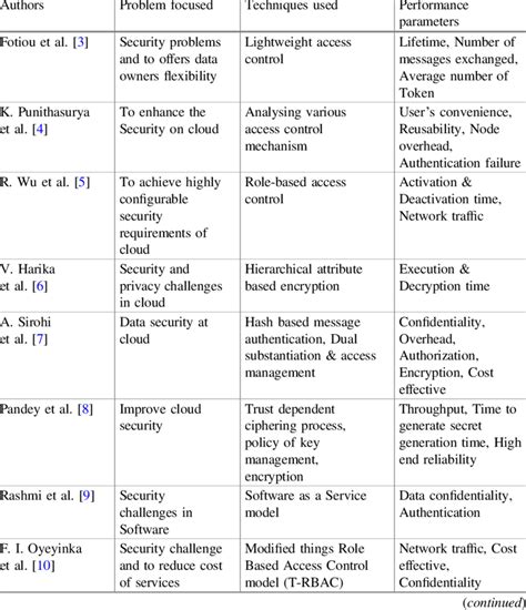 Existing Survey On Data Mining Classification Methods Download