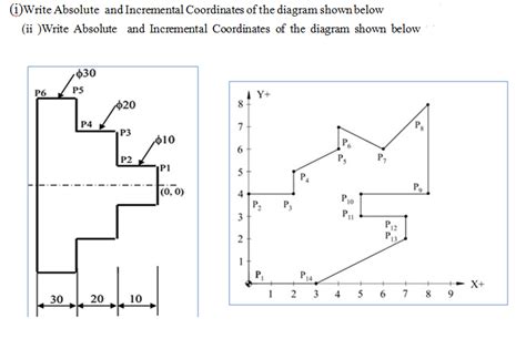 Solved 1 Write Absolute And Incremental Coordinates Of The