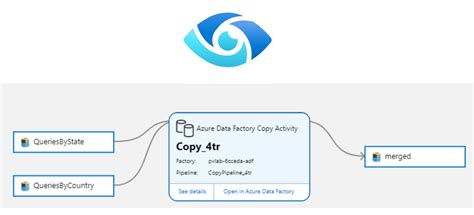 How To Use Lineage Insights And Monitoring In Microsoft Purview Beyond The Horizon