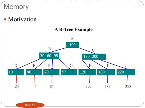 Ppt B Tree Structures Over Flash Memory Powerpoint Presentation Free Download Id3301745