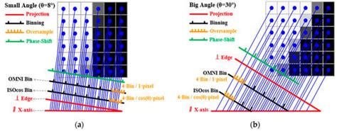 Applied Sciences Free Full Text Analysis Of Edge Method Accuracy And Practical
