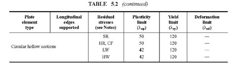 Solved The Point Loads On The Beam P Consists Of A Chegg Com
