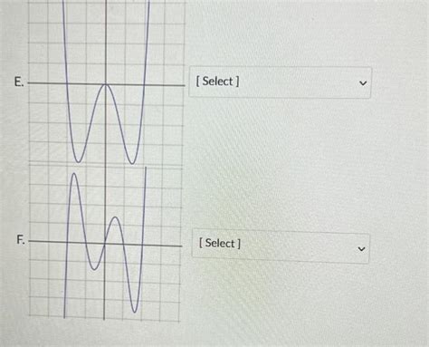 Solved Tell Whether The Leading Coefficient For Each