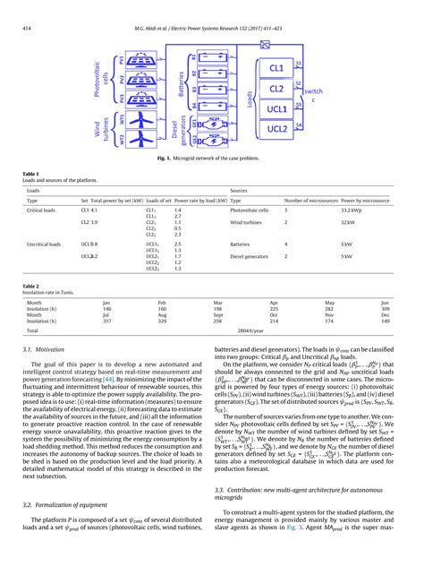 Multi Agent Oriented Solution For Forecasting Based Control Strategy With Load Priority Of