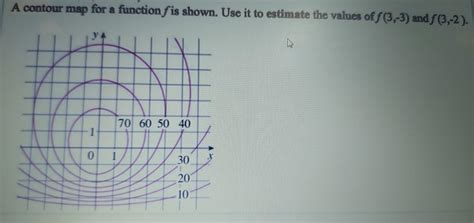 solved a contour map for a function fis shown use it to
