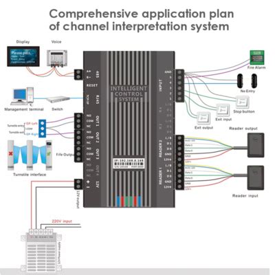 TCP IP Network Channel Gate Access Controller Wiegand 26 34 For Door Access Control System