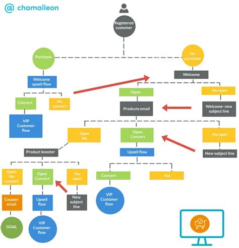 Ecommerce Automation Main Benefits And Best Tools To Use
