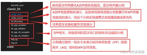 ESP C 学习测试 蓝牙 篇一认识 ESP IDF 的蓝牙框架简单的了解蓝牙协议栈 蓝牙 矜辰所致 InfoQ写作社区