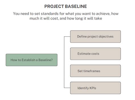 An Overview Of Project Baselines Logrocket Blog