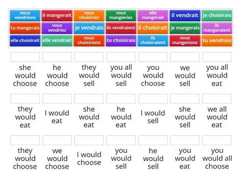 Y10 Conditional Tense Full Verb Conjugations Match Up