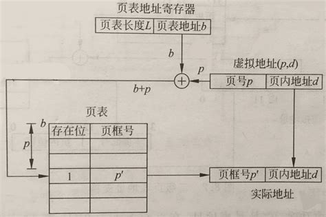 wilson404的个人博客 记录所学