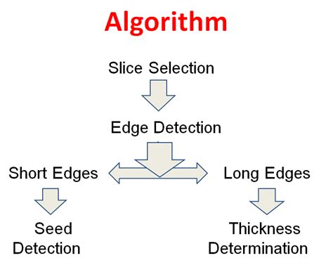 Filealgorithmpng Psych 221 Image Systems Engineering