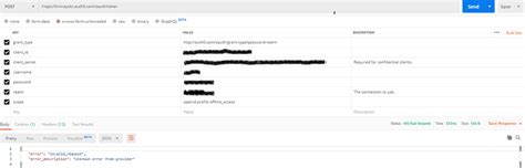 Inconsistent Authorization Api Behavior Auth0 Community