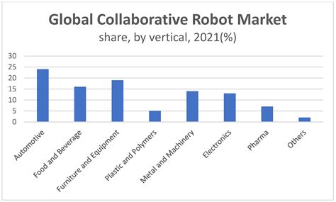 Machines Free Full Text The Expanding Role Of Artificial Intelligence In Collaborative