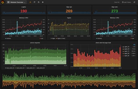 【入門】grafana とは？構築や設定方法を説明 ほげほげテクノロジー it 技術学習サイト