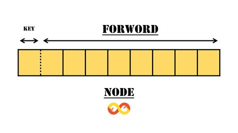 Skip List Insertion A Comprehensive Exploration