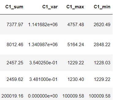 一文归纳Python特征生成方法 全 知乎