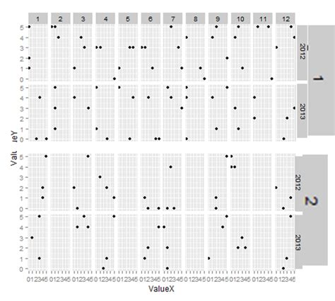 R Using Facet Grid And Facet Wrap Together Stack Overflow