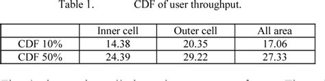 Figure 1 From Proposal Of Mu Mimo System With Block Diagonalization In Multi Site Communication