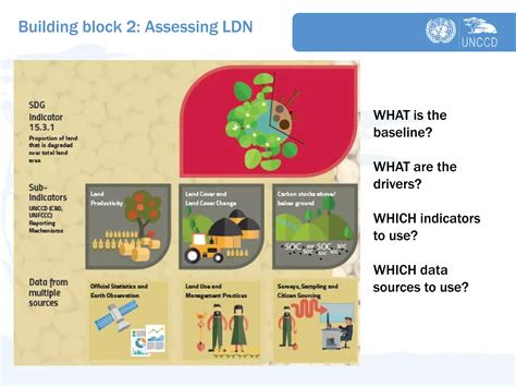 The Scientific Conceptual Framework For Land Degradation Neutrality Pdf