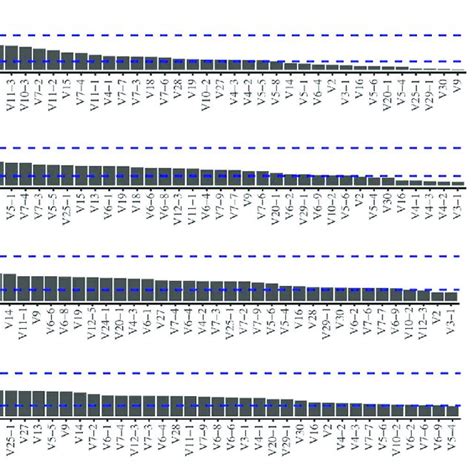 Amplification Bias Of The Multiplex Pcr Reaction System During Primer Download Scientific