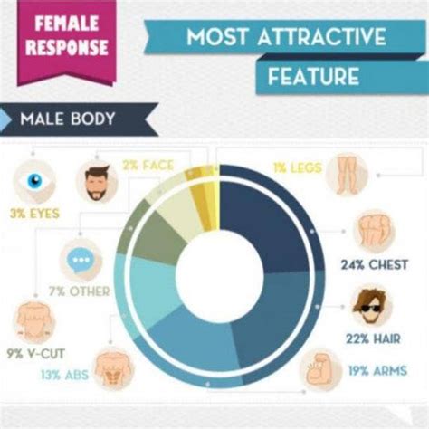 The Most Attractive Part Of A Womans Body According To Men And Vice Versa Loveology University