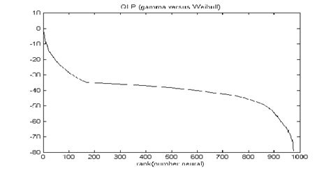Decomposition Qlp For Identification Number Neurons Rbf The Final
