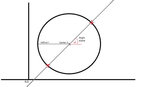 Algorithm Line Circle Interception Pointangle Stack Overflow