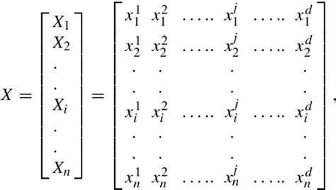 Figure 1 From A New Application Of Chaos Game Optimization Algorithm