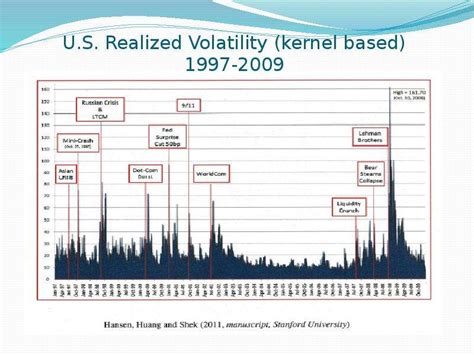 Modeling And Forecasting Volatility презентация доклад проект скачать