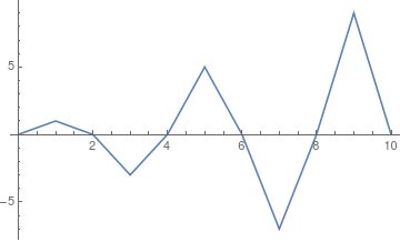 Graphics Line Scaled Segment Or Arc Length Parametrization For Line