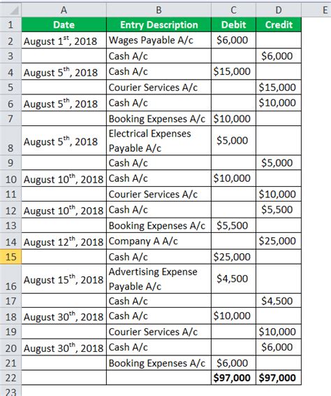 Accounting Transaction Examples Top 5 Examples Of Basic Transaction