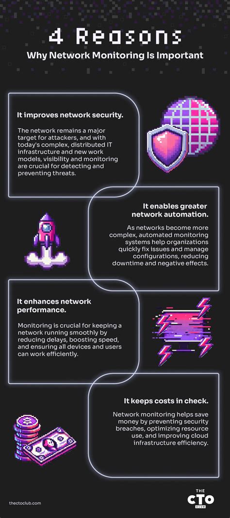 5 Network Monitoring Best Practices For 2025
