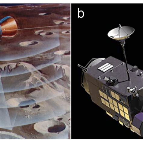 Schematic Diagram Of Mars Planetary Orbiters Which Carry The Planetary Download Scientific