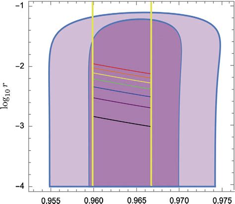 The Inflationary Models Between Two Yellow Stripes Are The Simplest Download Scientific Diagram
