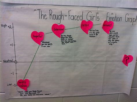 Teacher Emotion Graph At Kathleen Lynch Blog