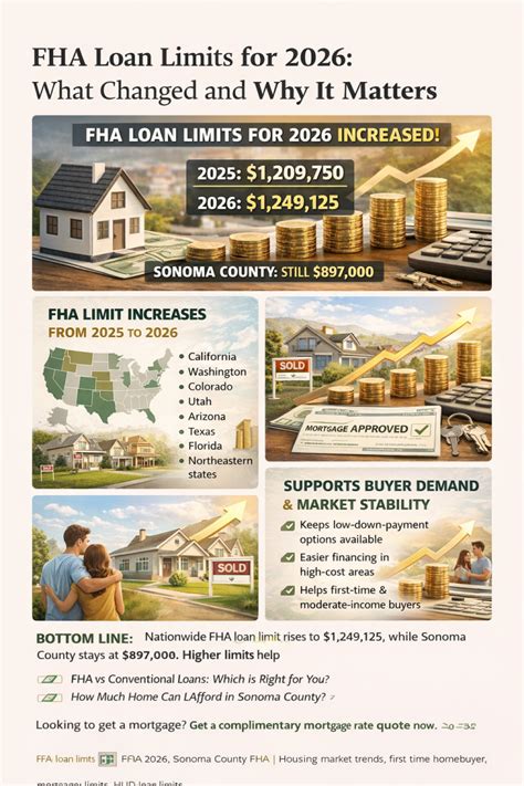 New Fha Guidelines How To Use Boarder Income To Qualify For A Mortgage