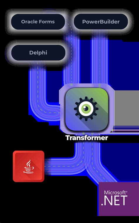 Legacy Modernization Experts Morphis Technologies