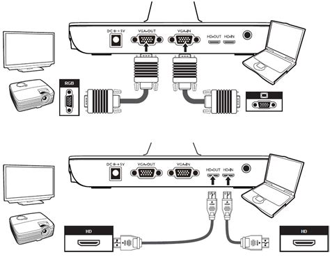 Как правильно подключить проектор к ноутбуку пошаговая инструкция Проблемы с ноутбуком