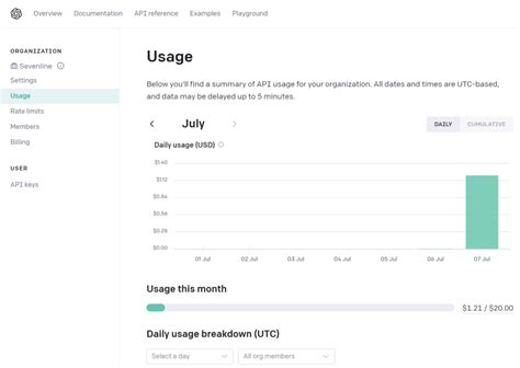ChatGPT API Google Sheets Boost Results GPT 4o Amperly