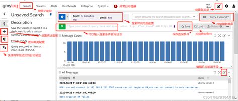 Graylog使用总结这一篇就够了 Csdn博客 Graylog使用总结这一篇就够了 Csdn博客