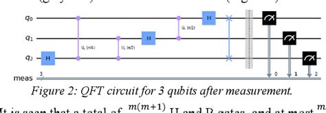 Figure 2 From Signal Analysis Synthesis Using The Quantum Fourier Transform Semantic Scholar